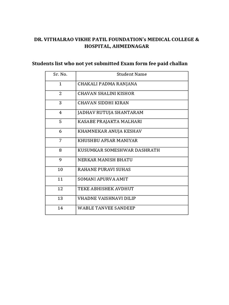 Students List Who Not Yet Submitted Exam Form Fee Paid Challan | PDF