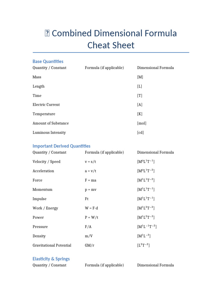 Dimensional Formula Cheat Sheet | PDF | Young's Modulus | Classical ...