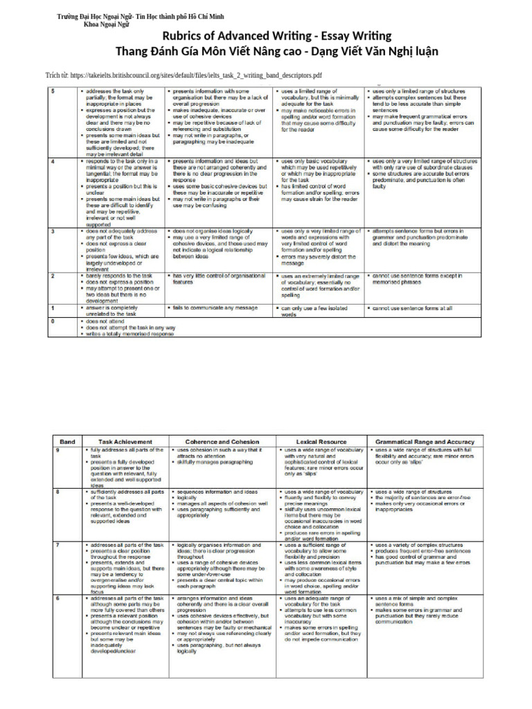 Rubrics of Advanced English Writing Skill - Task 2 | PDF
