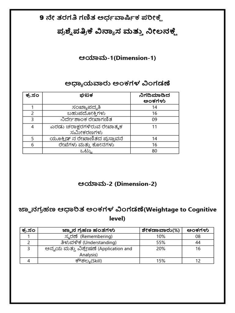 9th STD Maths Sa-1 Question Paper and Blueprint Kan Version 2024-25 by ...