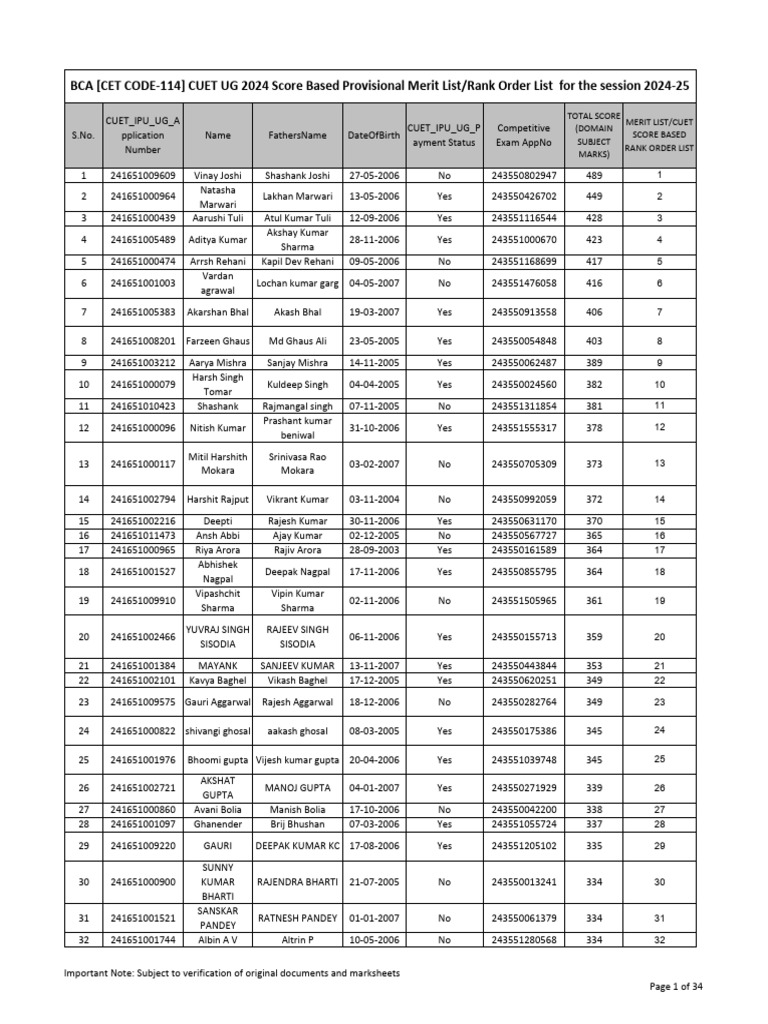 BCA (CET CODE-114) CUET UG 2024 Score Based Provisional Merit List/Rank ...