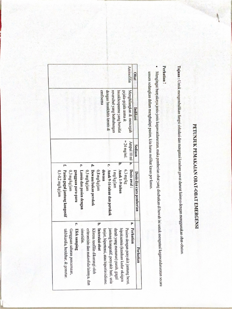Obat Emergency | PDF