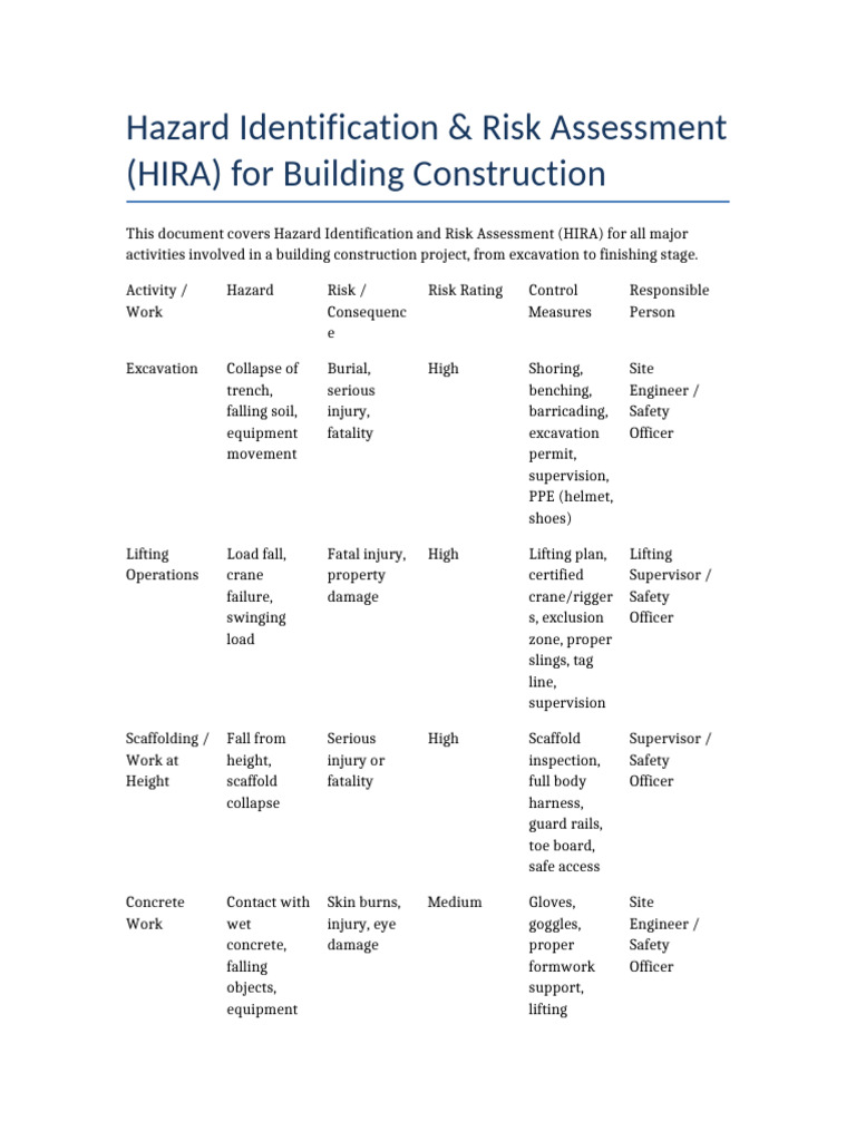 HIRA for Building Construction Safety | PDF | Personal Protective ...
