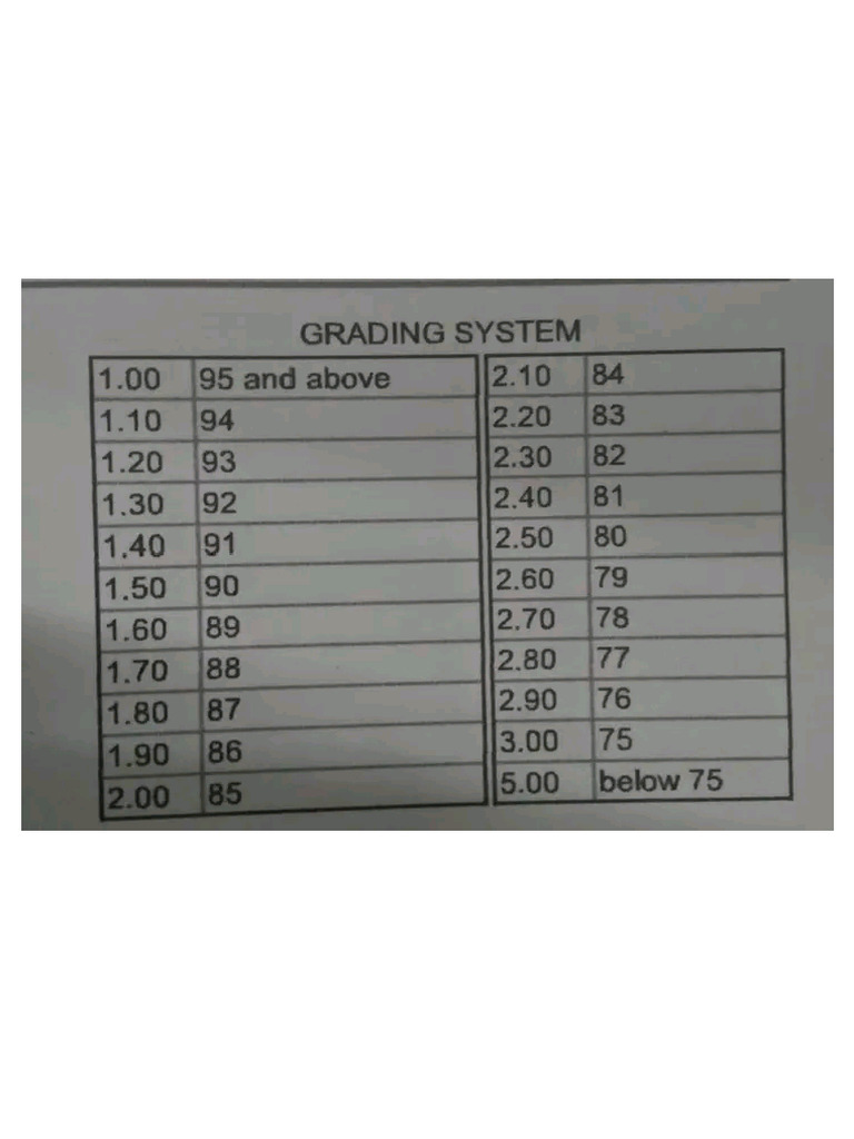 College grading system | PDF