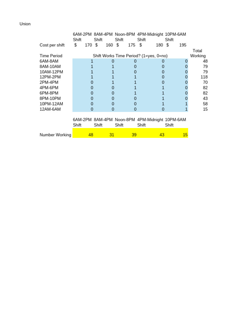 Union Shift Cost Analysis and Requirements | PDF