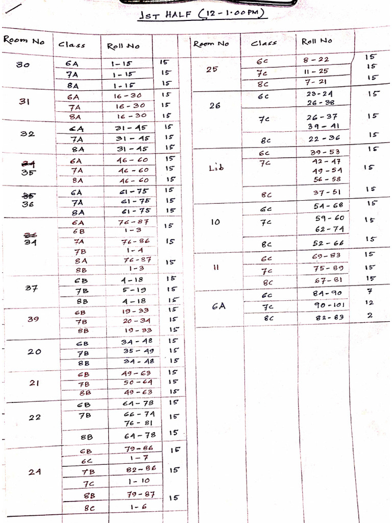New Seat Plan For 1st Summative Evaluation 2025 | PDF
