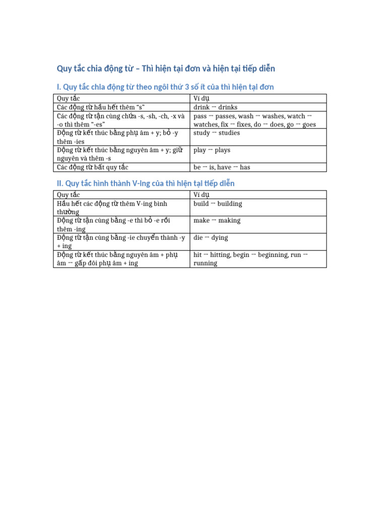Quy Tac Chia Dong Tu HTD HTTD | PDF
