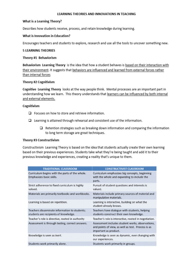 Learning Theories in Education Explained | PDF | Learning Theory ...