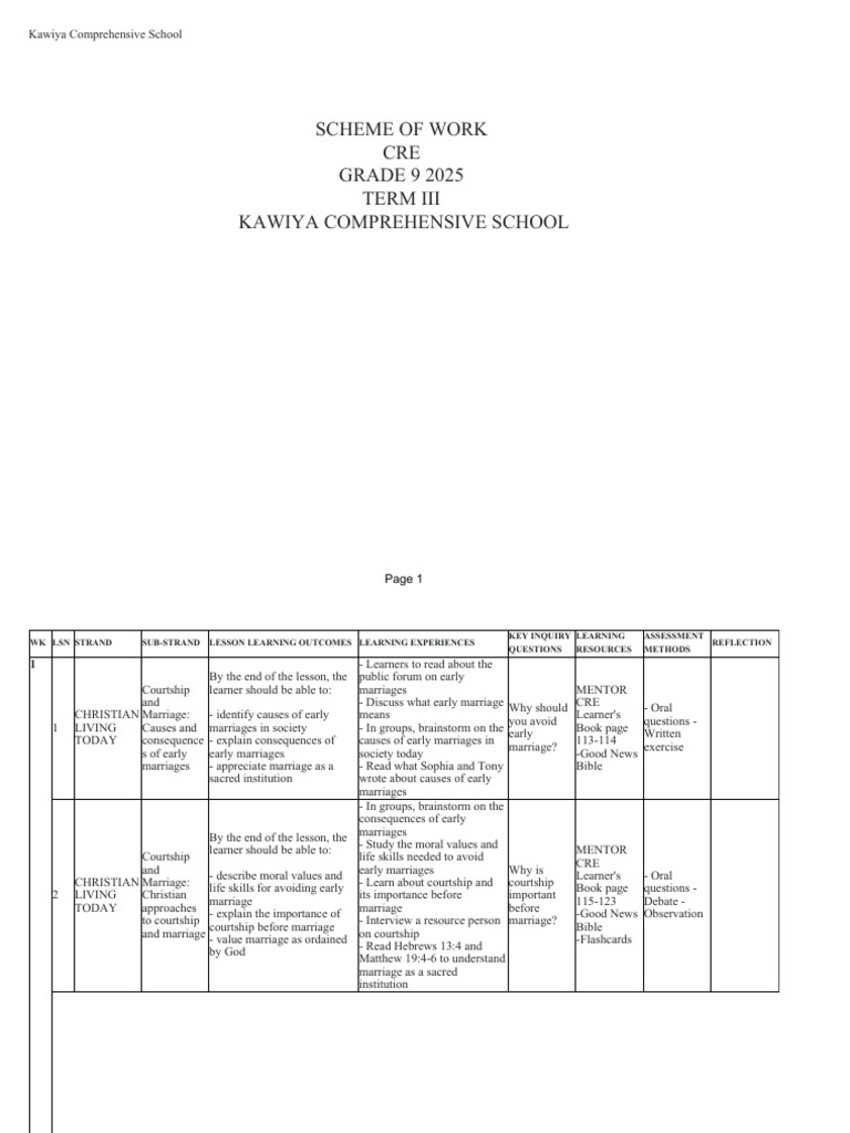 Grade 9 CRE Scheme of Work 2025 | PDF | Bible | Learning