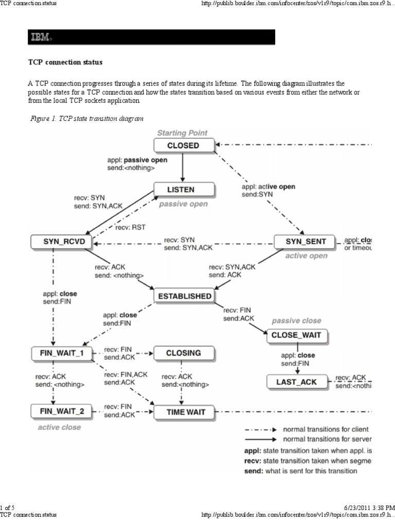 Tcp Connection Status Figure 1 Tcp State Transition Diagram Pdf 7892