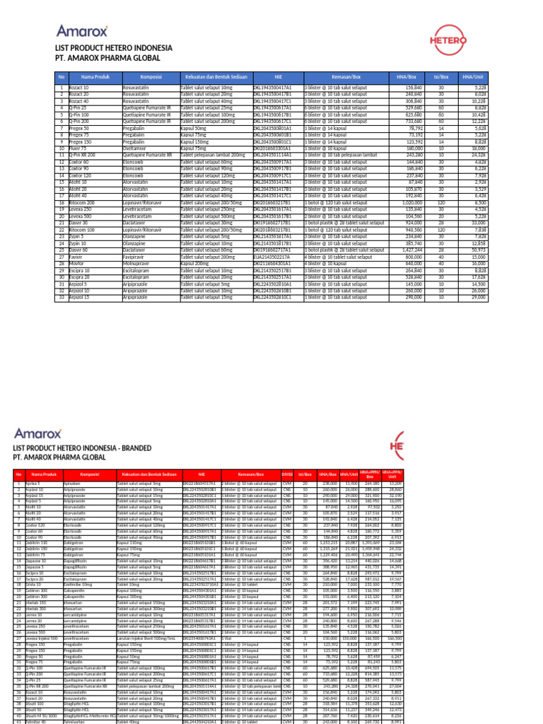 Price List Amarox Update Nov 2024 | PDF | Functional Group | Drugs