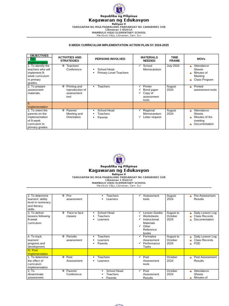8-Week Curriculum Action Plan 2024-2025 | PDF | Curriculum | Procedural ...