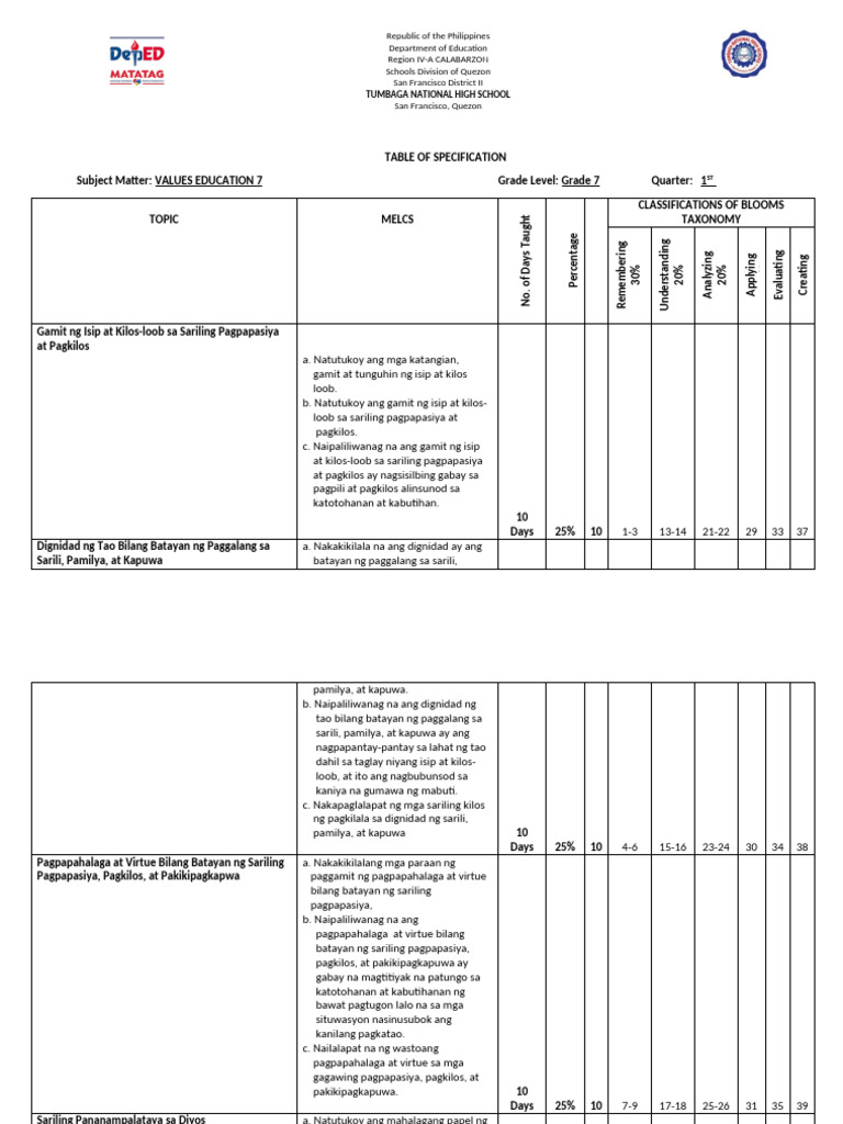 Values Ed. 7 Table of Specification | PDF