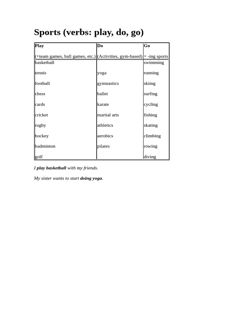 Sports Verbs: Play, Do, Go Explained | PDF