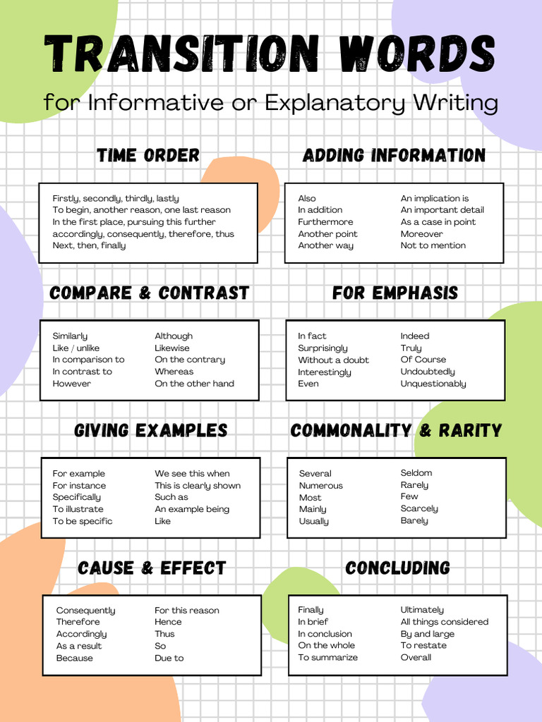 Informative or Explanatory Transition Words English Poster in Colorful ...