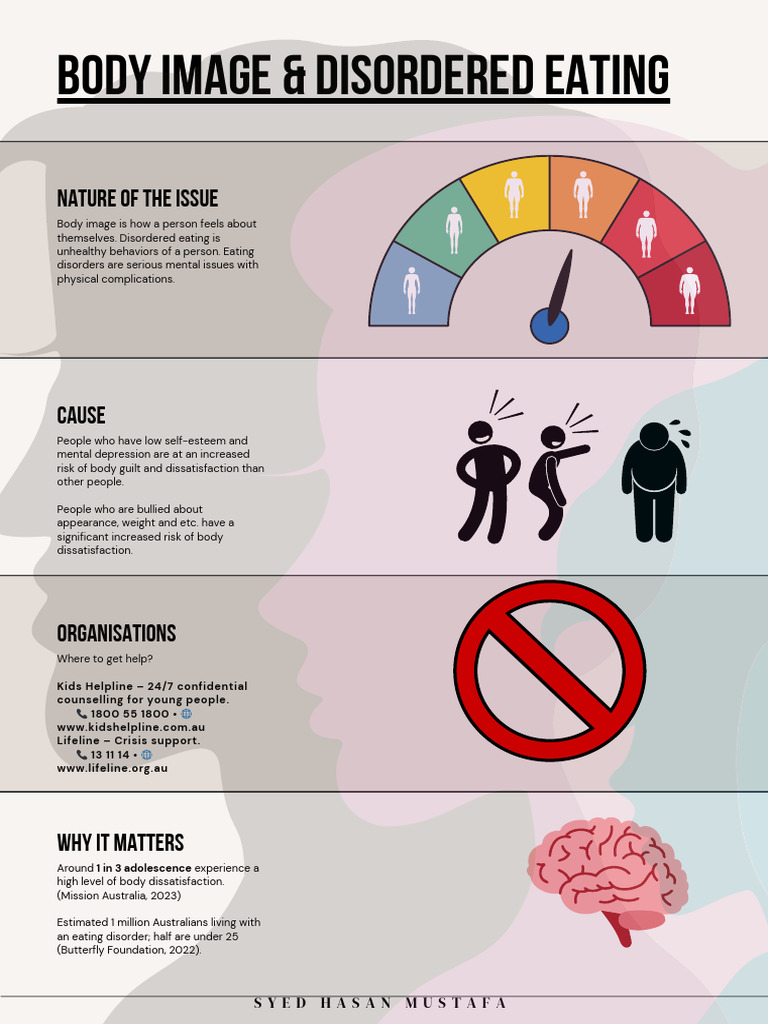Body Image and Eating Disorders Insights | PDF