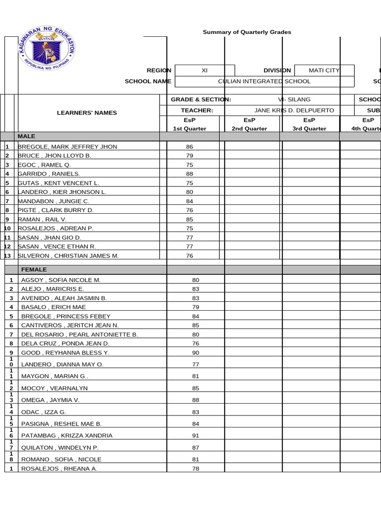 Summary of Quarterly Grades | PDF