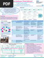 SSI Prevention Checklist 2025 | PDF | Perioperative | Surgery