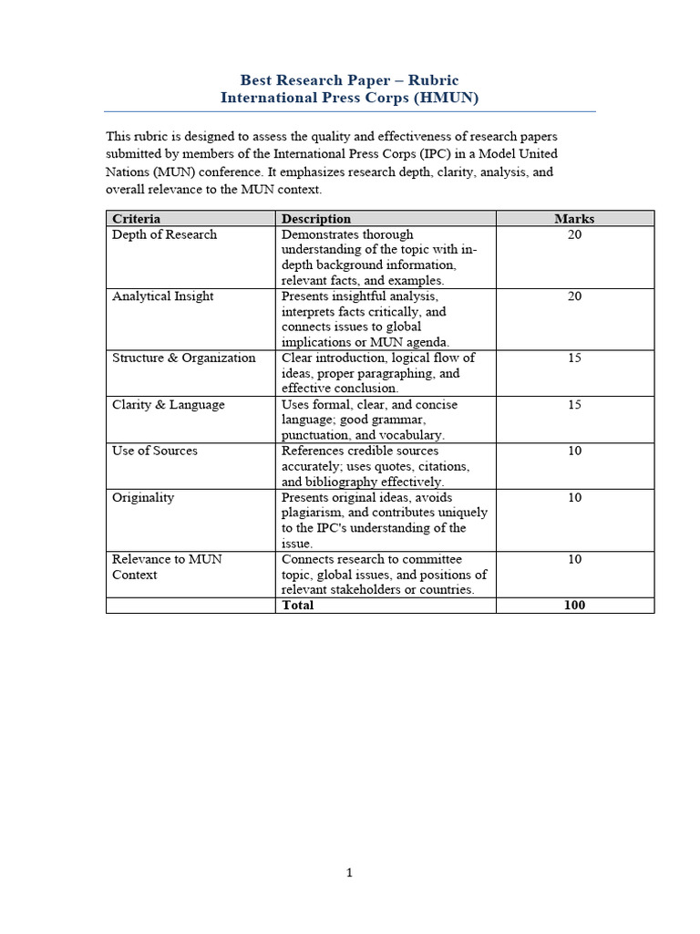 Best Research Paper Rubric MUN IPC | PDF | Human Communication ...