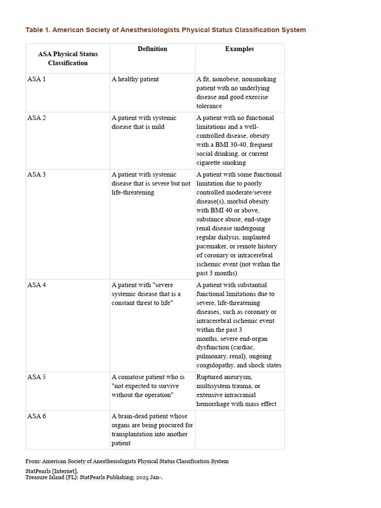 (Table), Table 1. American Society of Anesthesiologists Physical Status ...