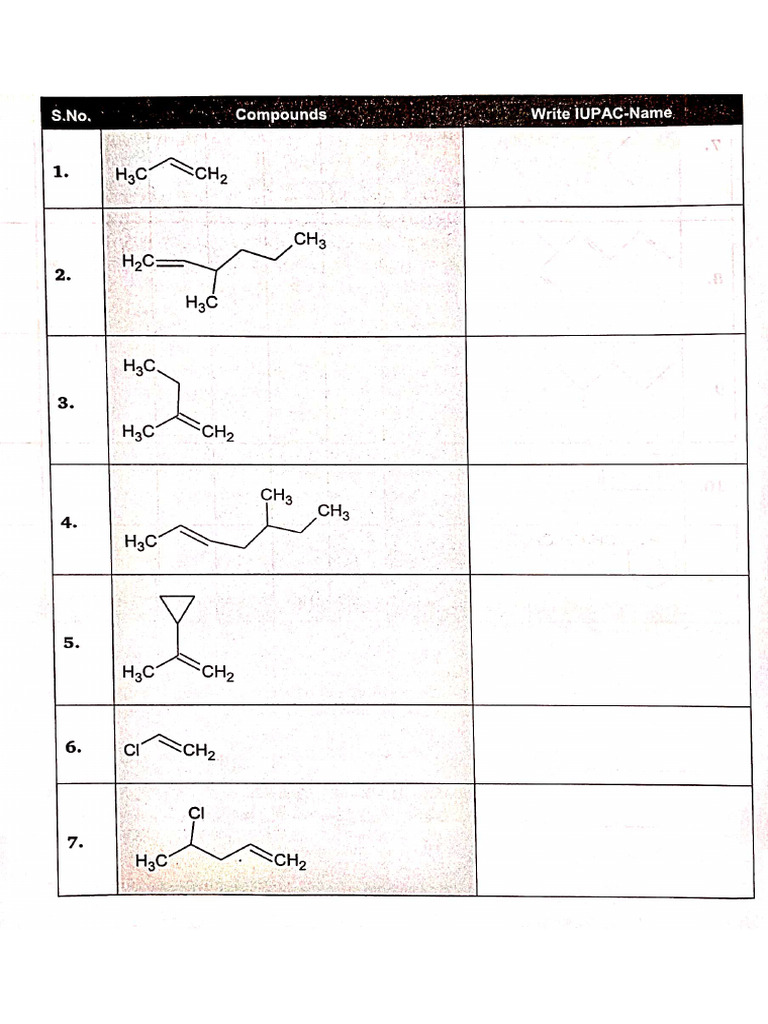 IUPAC Names 2 | PDF