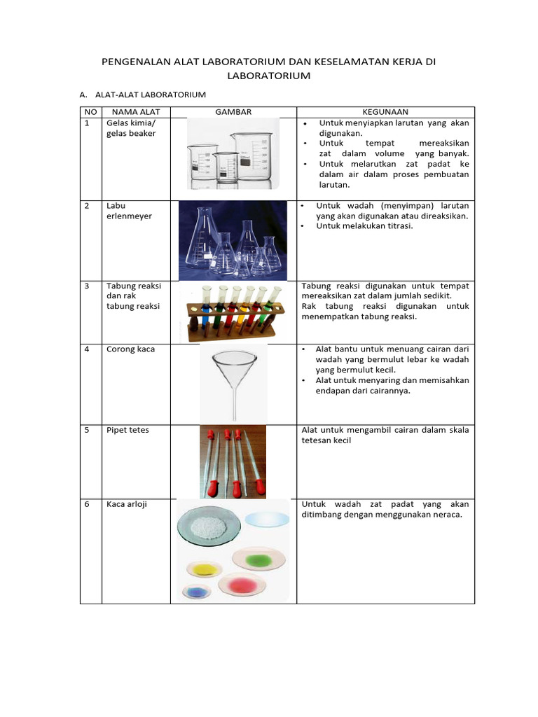 Alat Laboratorium dan Keselamatan Kerja | PDF