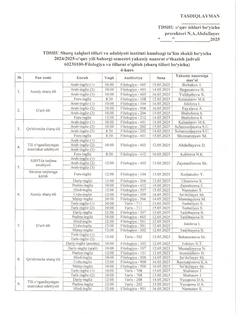 4 Kurs Sharq Xalqlari Tillari Va Adabiyoti Instituti Yakuniy Nazorat | PDF