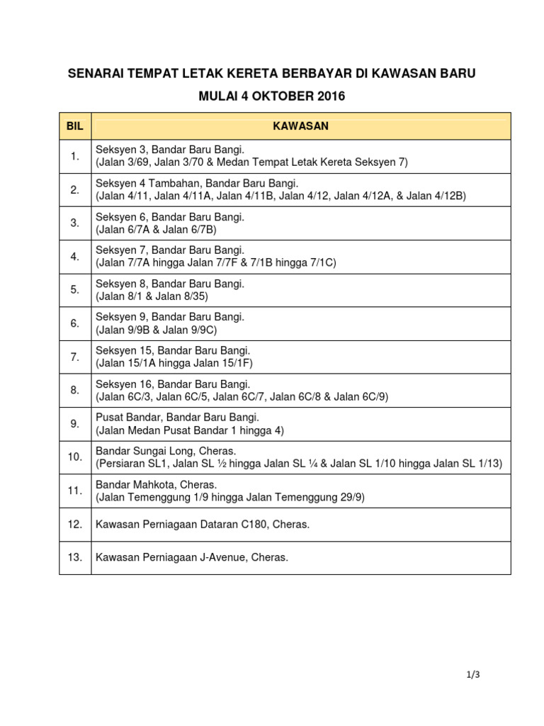 Senarai Tempat Letak Kereta Berbayar | PDF