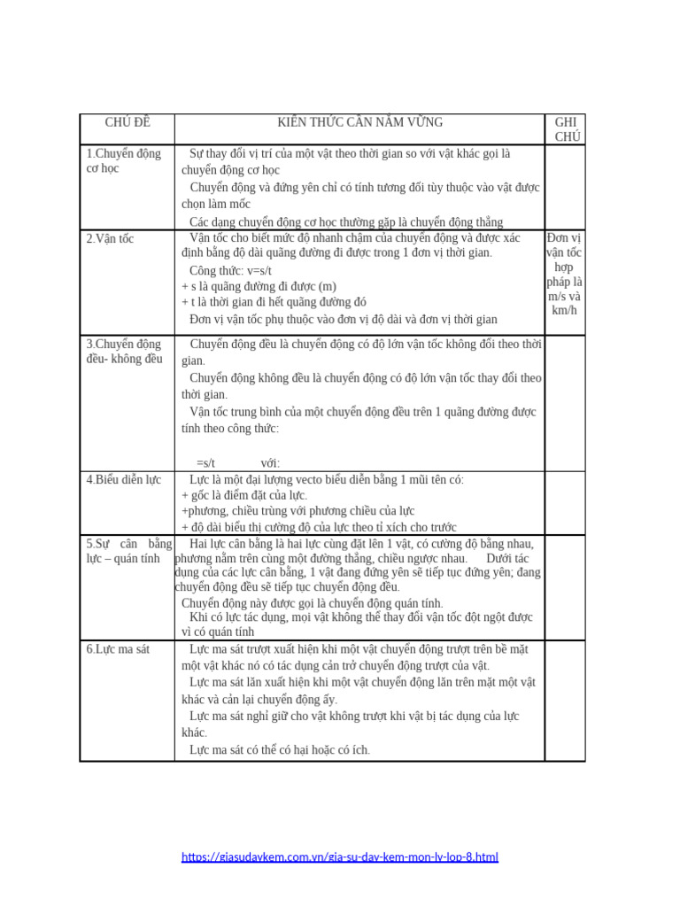 Cac Cong Thuc Vat Ly Lop 8 10 | PDF