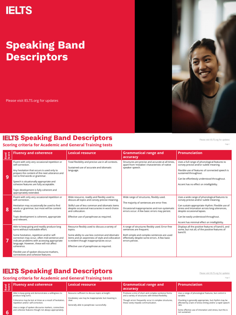 Ielts Speaking Band Descriptors Copy | PDF | Word | Speech