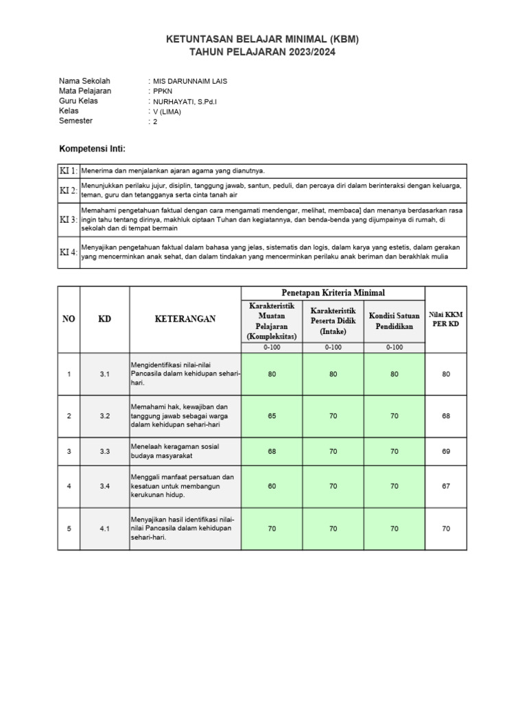 KKM 1 | PDF