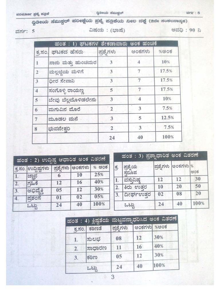 5th All SA2 QP 2019-20 | PDF