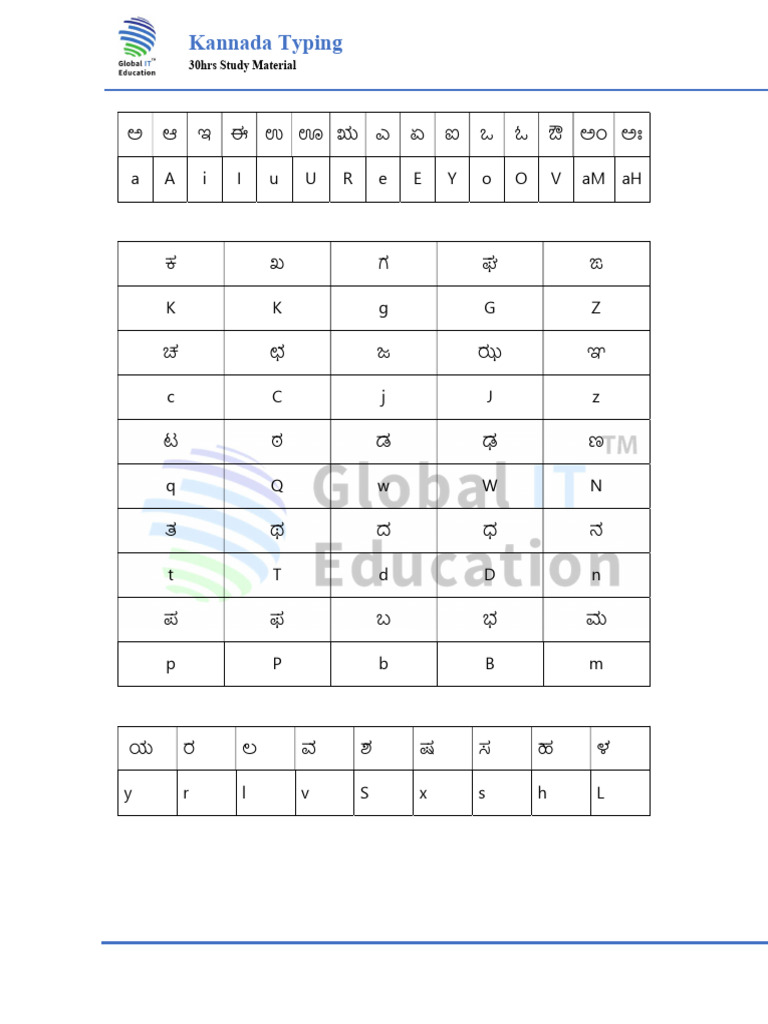 Kannada Alphabet Chart (ಅಕ್ಷರಮಾಲೆ) | PDF