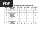 Class 12 Chemistry Chapter Weightage | PDF
