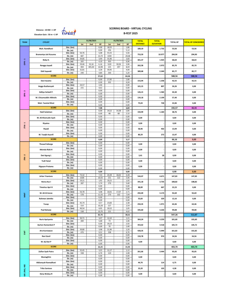 Scoring Board 1sep25 - 23.59 | PDF