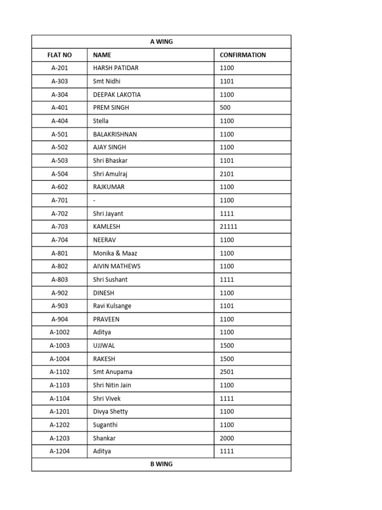 Total Contribution List | PDF