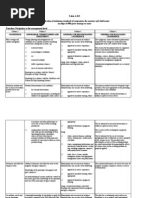 STCW Code Table A-II/2 | PDF | Navigation | Ships
