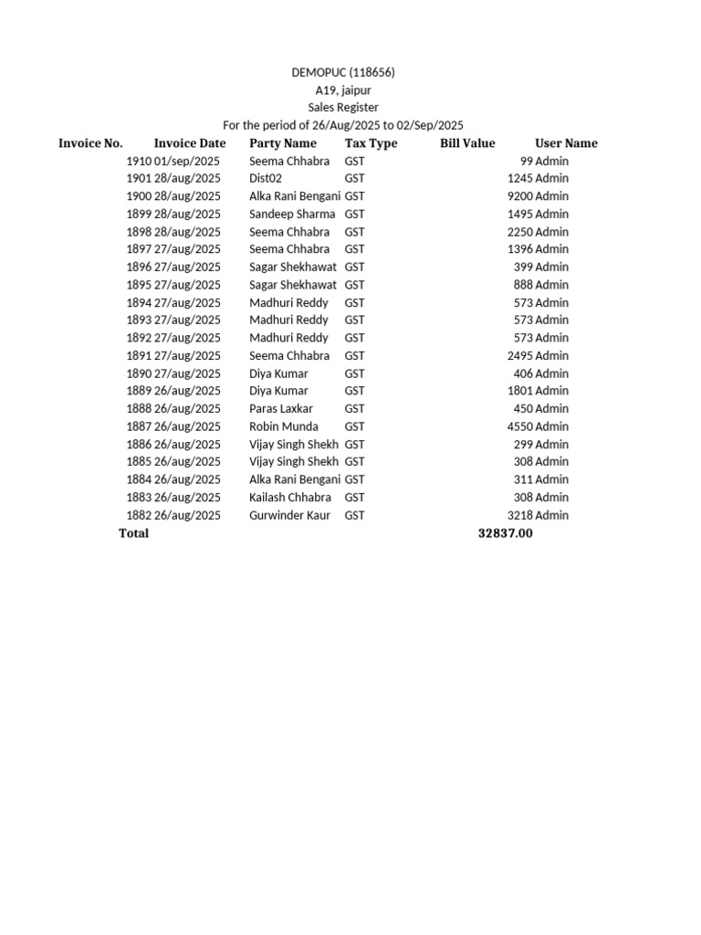 Sales Register: Aug-Sep 2025 GST Data | PDF
