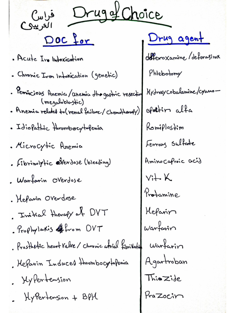 List For Drug of Choice | PDF