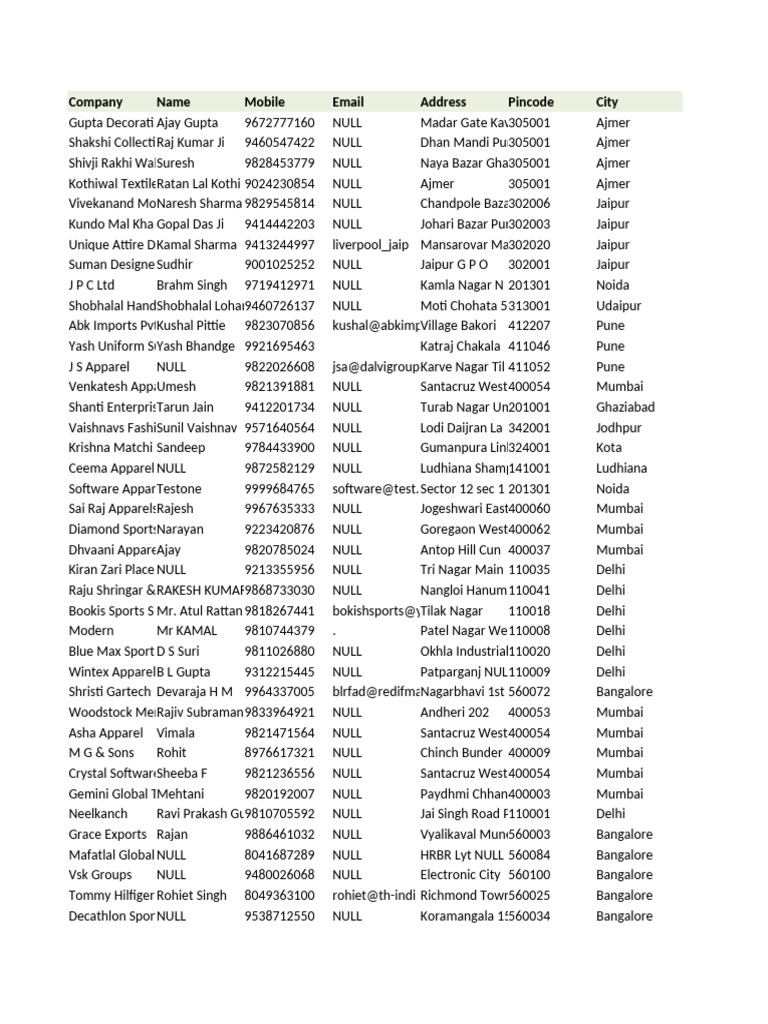 Garments Database Sample Database | PDF | Clothing | Cultural Trends