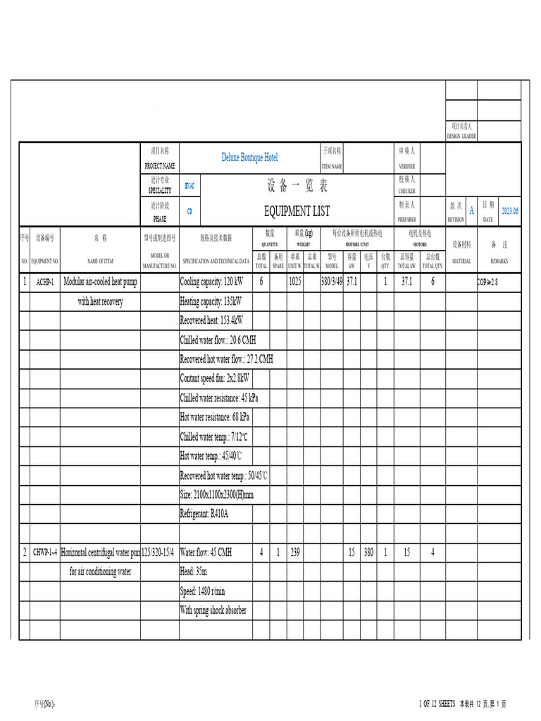 HVAC Equipment List - Heat Pump | PDF