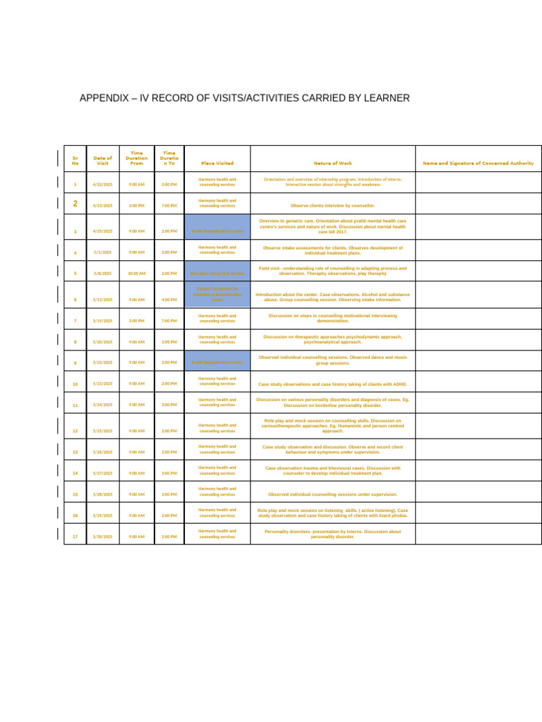 Appendix - IV Record of Visits-Activities Carried by Learner | PDF ...