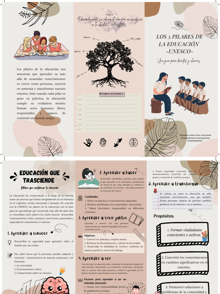 5 Pilares de la Educación según UNESCO | PDF | Aprendizaje | Pensamiento