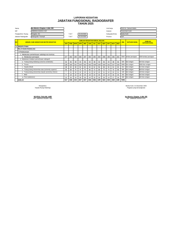 Ika Siagian - Data LKH - 2025 Manual | PDF