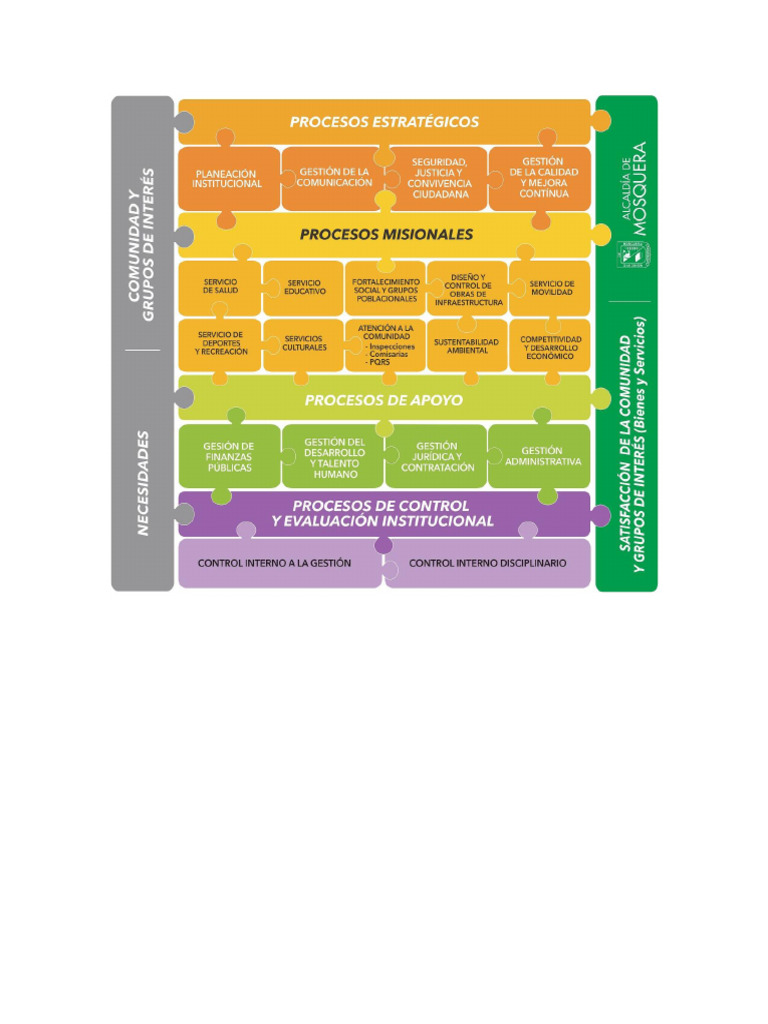 Mapa de Procesos 2025 | PDF