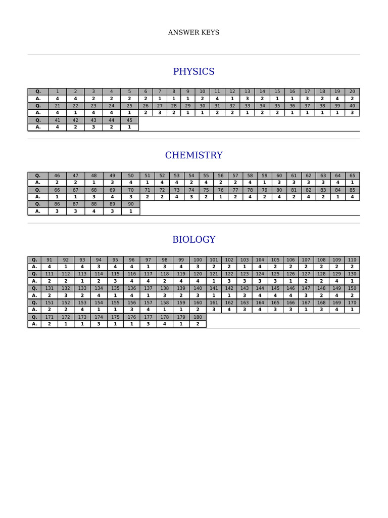 Allen DLP Leader Review Test-01 3-Aug-2025 Sol | PDF | Ionization ...