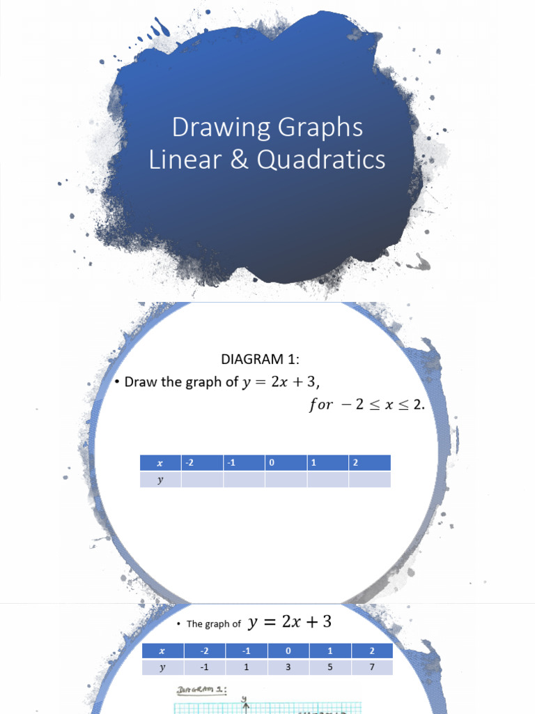 Quadratics Graph Drawing and Features of Quadratic Curves (Jan '24 ...