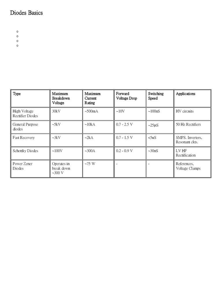 Power Diodes: Types and Characteristics | PDF | Diode | Rectifier