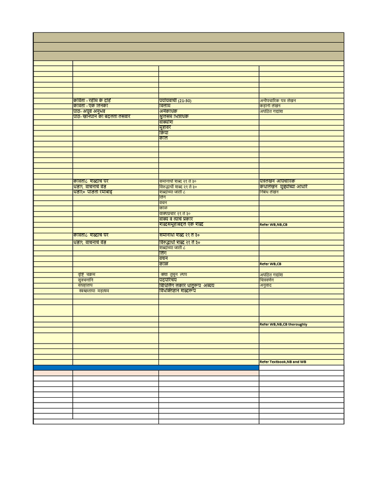 STD VII - PT2 Portion (2024-25) 1 | PDF