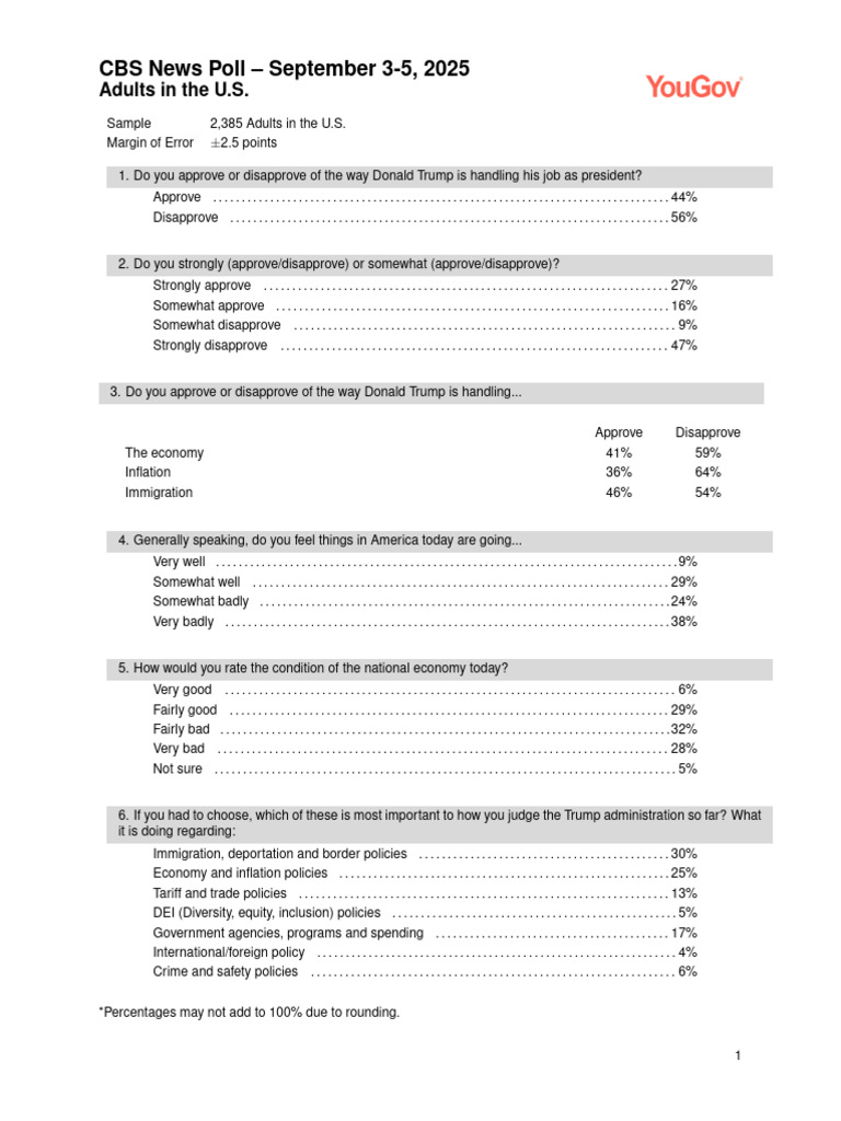 Cbsnews 20250907 SUN | PDF